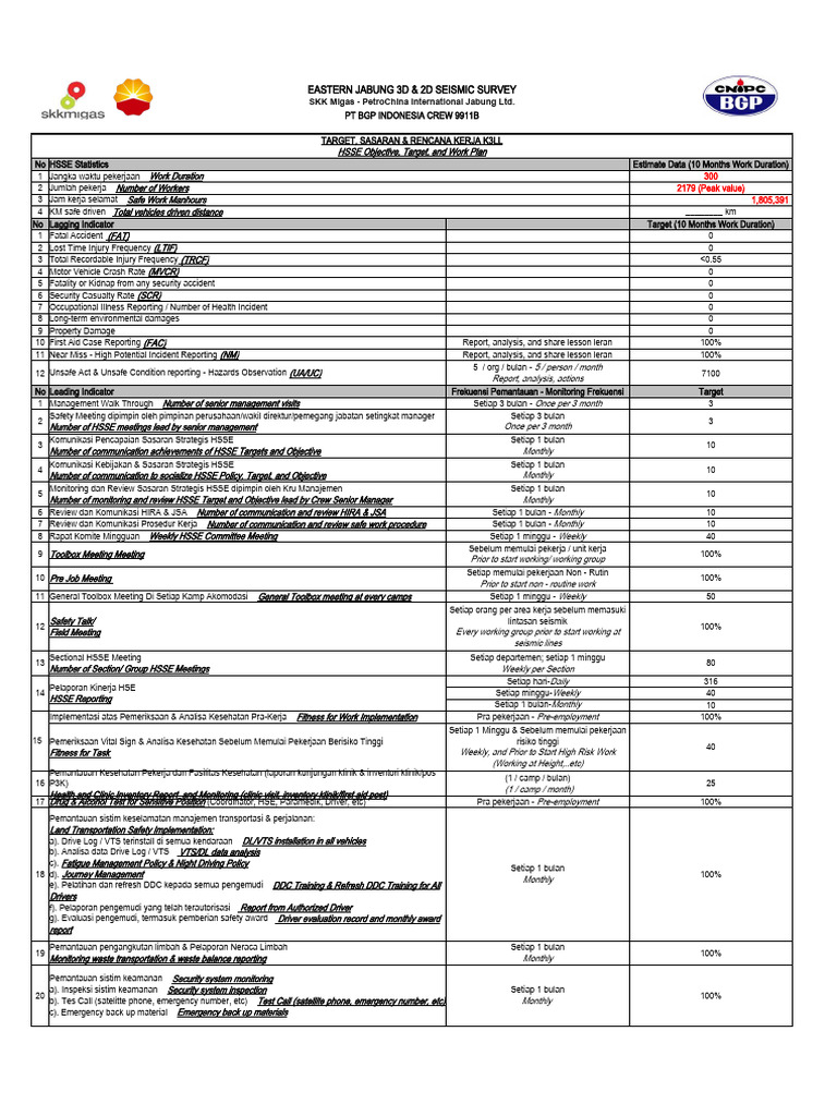 2.2 Program Kerja & Monitoring K3LL PCJL - Rev3.1 | PDF | Transport ...