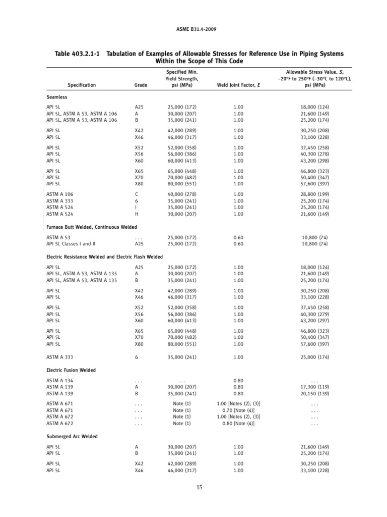Piping System Stress Guide | PDF | Buckling | Pipe (Fluid Conveyance)