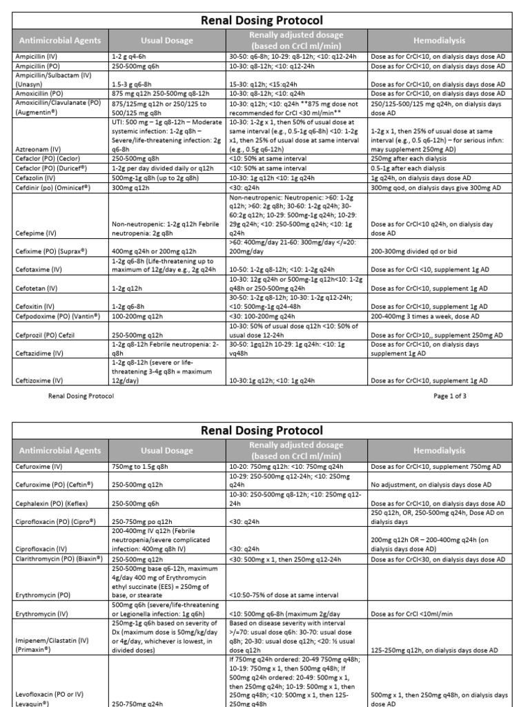 Renal Dosing Protocol | PDF | Health Care | Pharmacy