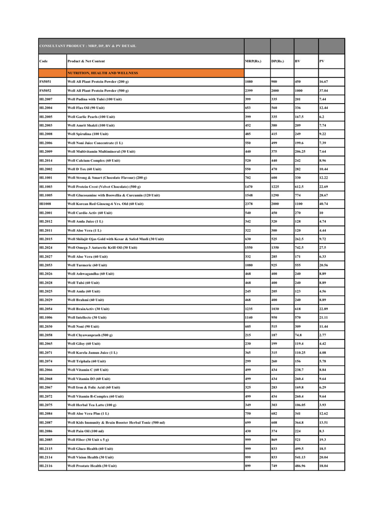 Modicare Products List | PDF | Shampoo | Skin Care