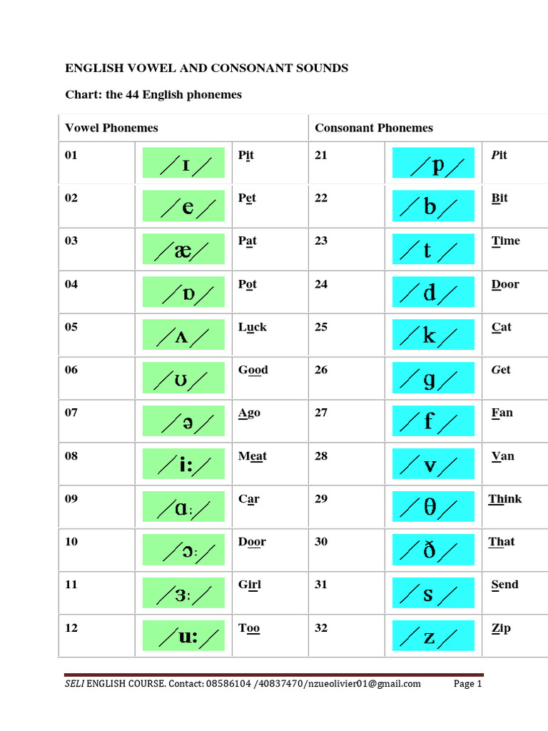 English Vowel and Consonant Sounds | PDF