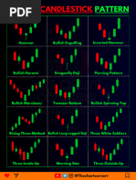 Price Action Patterns 2.0 Ebook Josh Trade | PDF