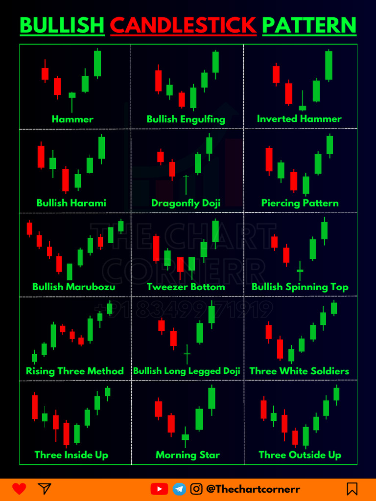 Chart Pattern Cheat Sheet-1 | PDF | Economic Forecasting | Investing Chart Pattern Cheat Sheet-1 | PDF | Economic Forecasting | Investing