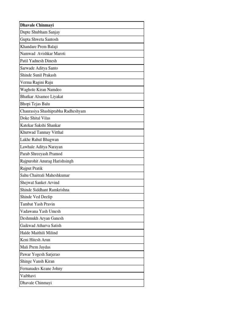 Student Names List Compilation | PDF