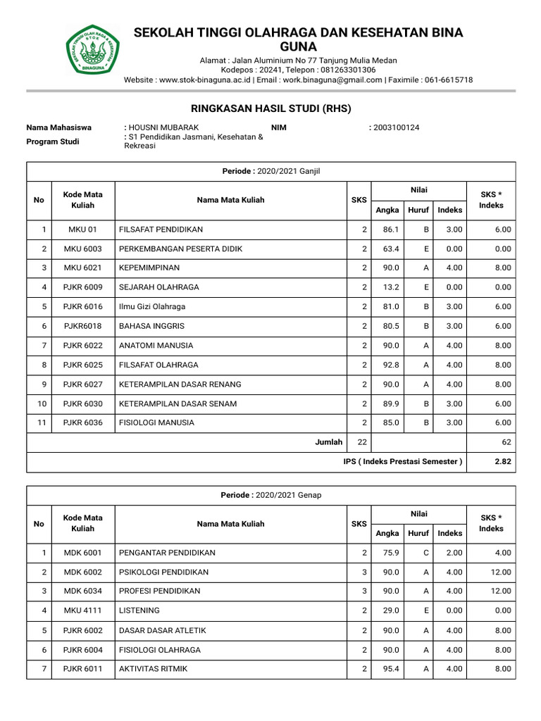 Cetak Laporan Ringkasan Hasil Studi (RHS) Mahasiswa | PDF