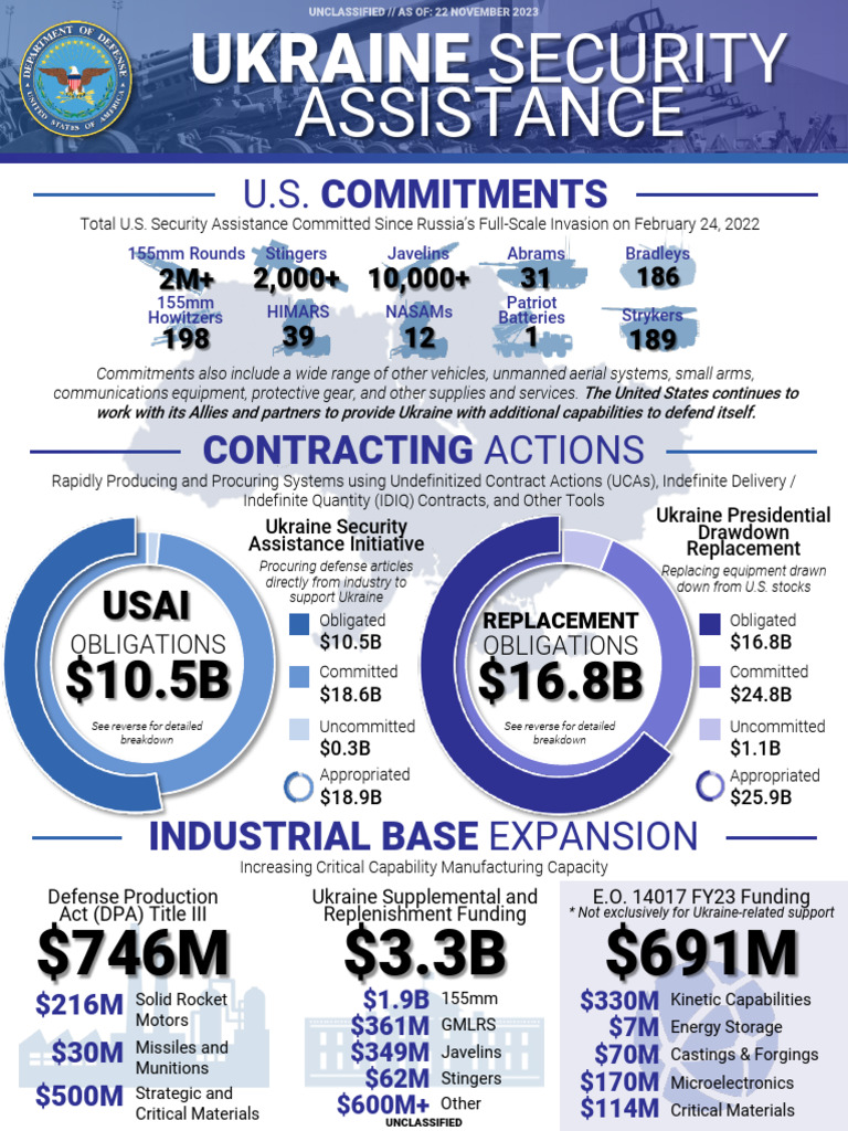 Ukraine Security Assistance Infographic | PDF | Military Technology ...