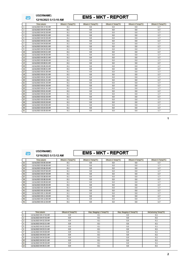 Ems - MKT - Report: 12/16/2023 5:13:10 AM Username | PDF | Computers | Technology & Engineering