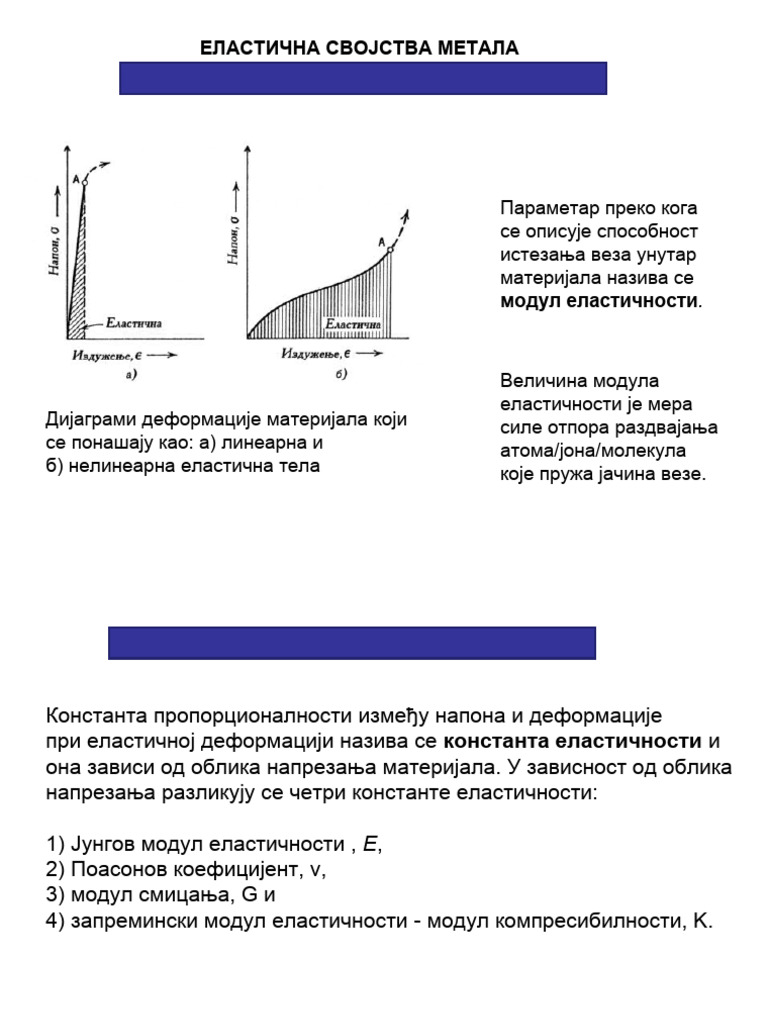 Materijali - Mehanicka Svojstva | PDF