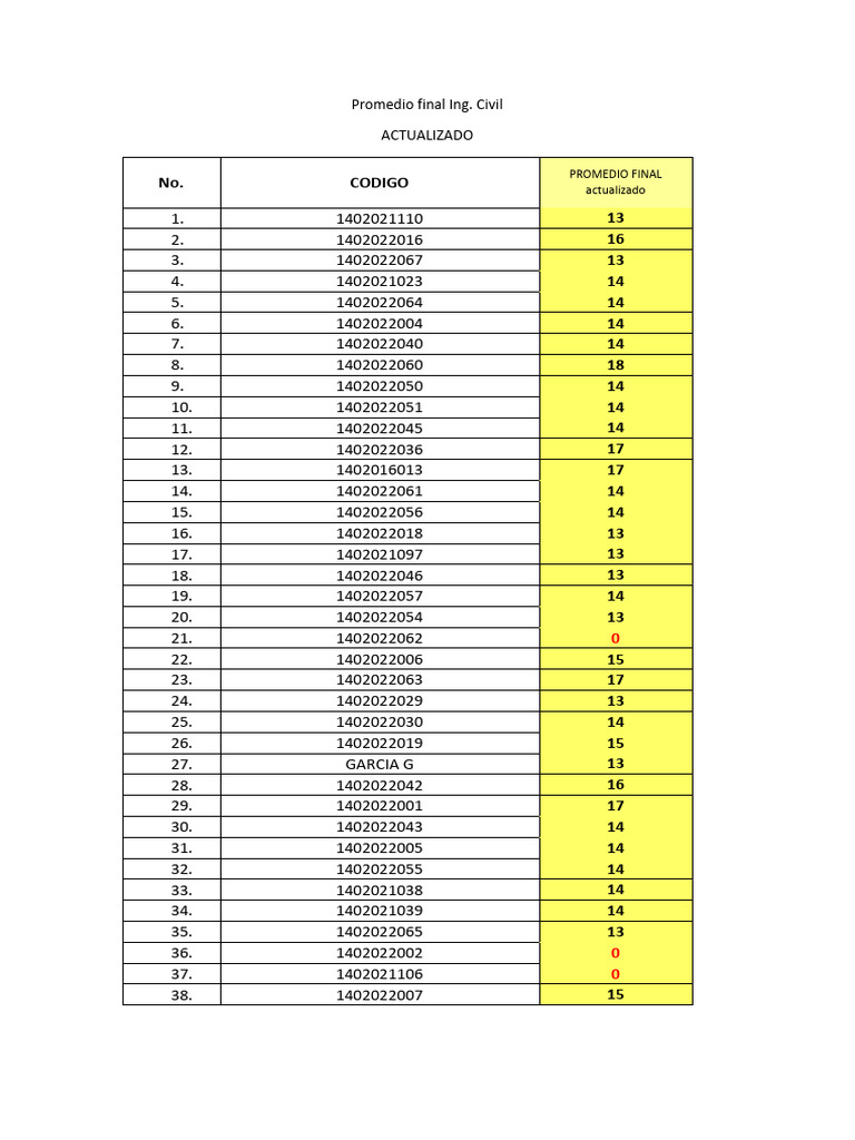 Promedio Final Actualizado Ing Civil | PDF
