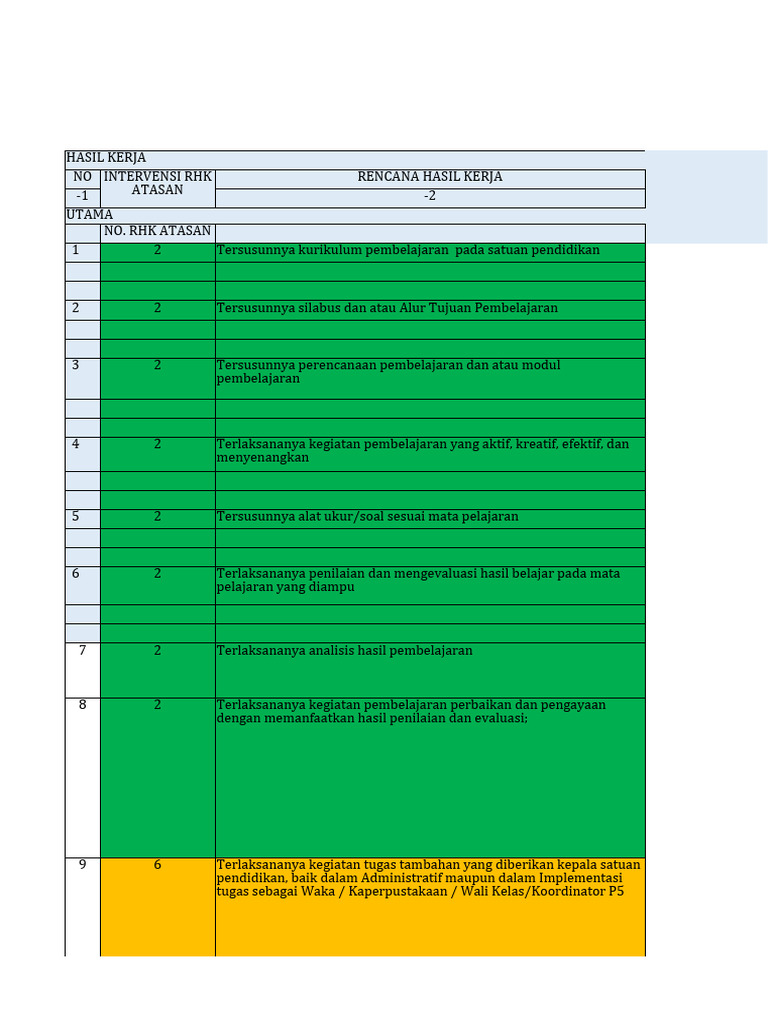RHK Kepsek Dan Guru 2023 | PDF