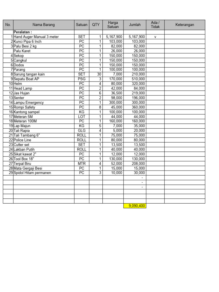 List Alat Explorasi SUS | PDF
