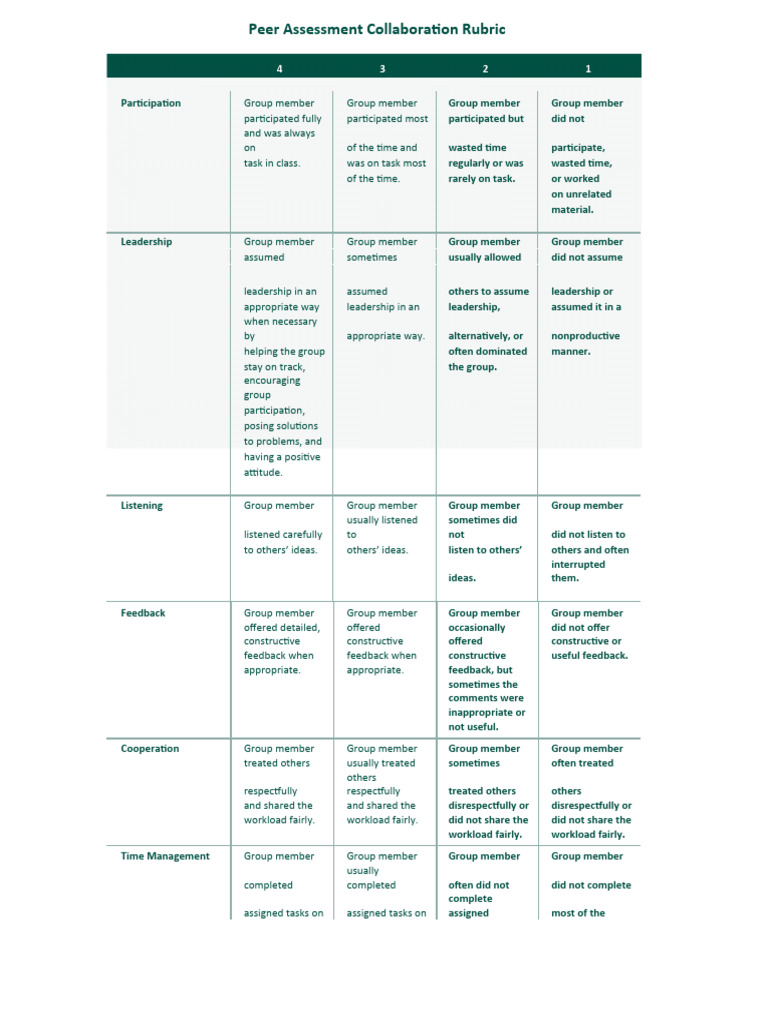 Plantilla de Peer and Self Assessment | PDF | Behavior Modification ...