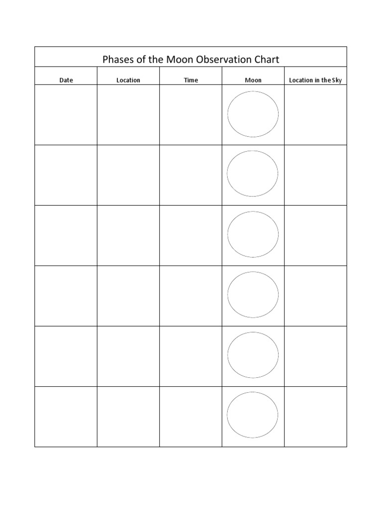 Phases of The Moon Observation Chart: Date Location Time Moon Location ...