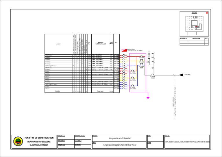 Main Panel & Incoming Cable-036 | PDF