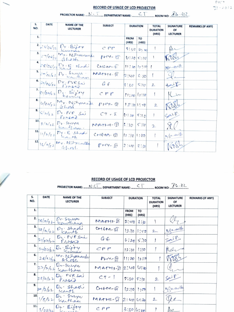 NCT ICT Data 2022-23 | Download Free PDF | Optical Devices