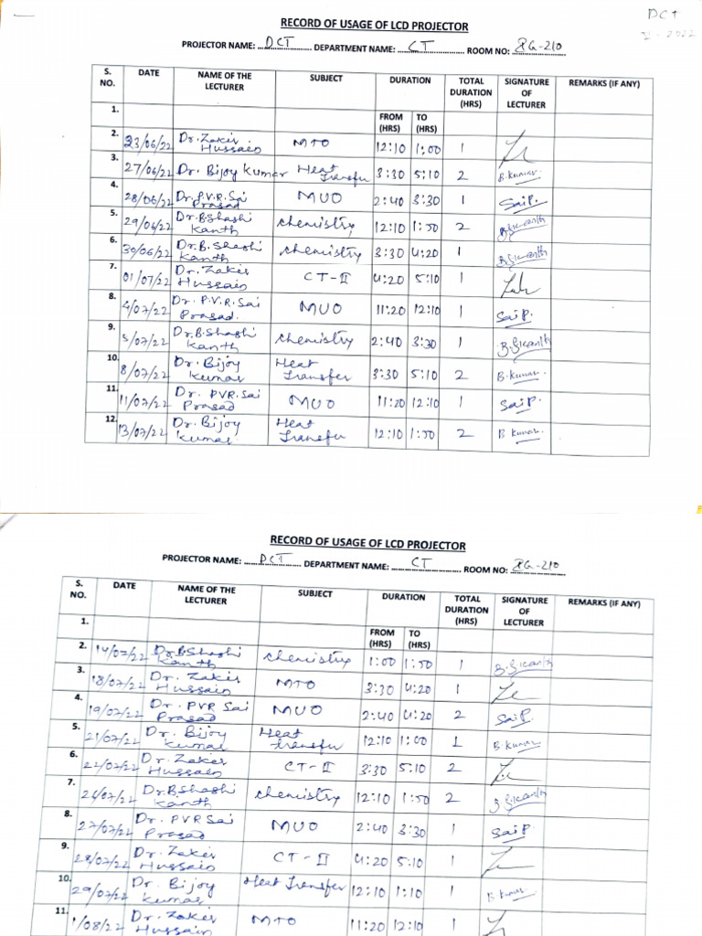 DCT ICT Data 2022-23 | PDF