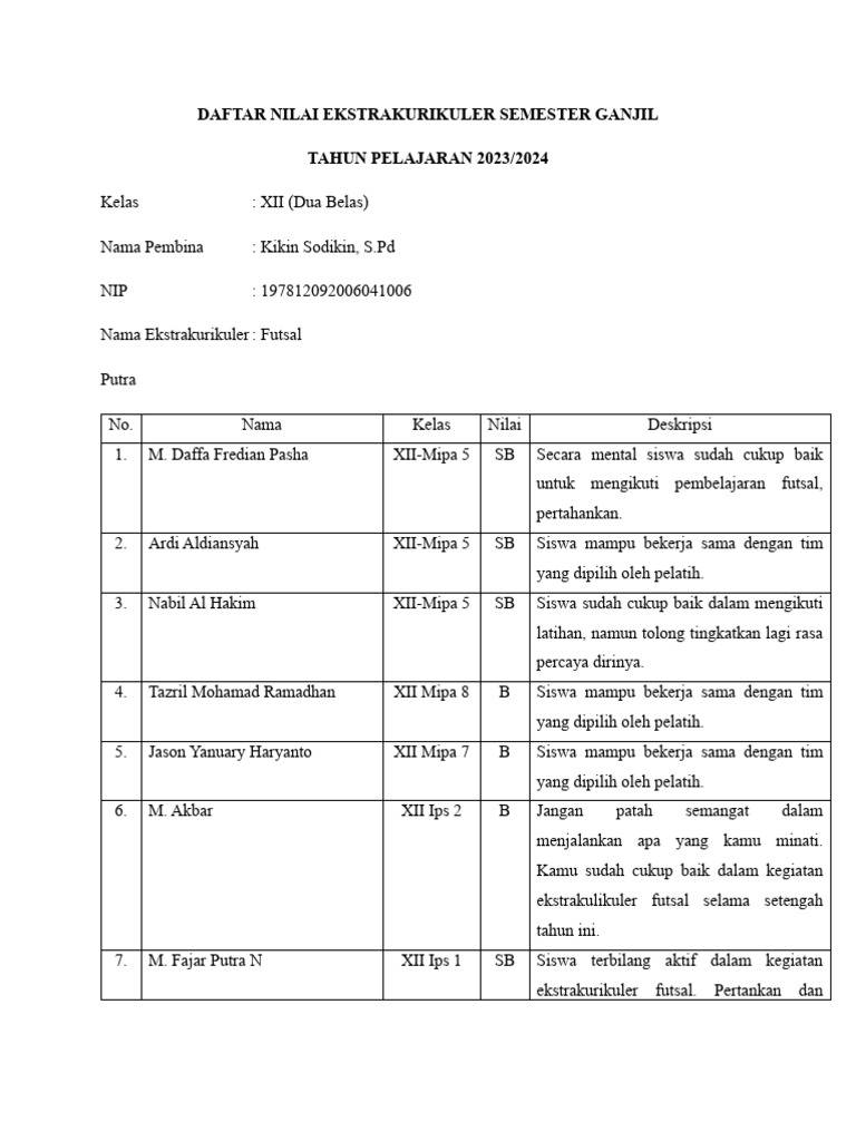 Daftar Nilai Ekstrakurikuler Kelas Xii | PDF Daftar Nilai Ekstrakurikuler Kelas Xii | PDF