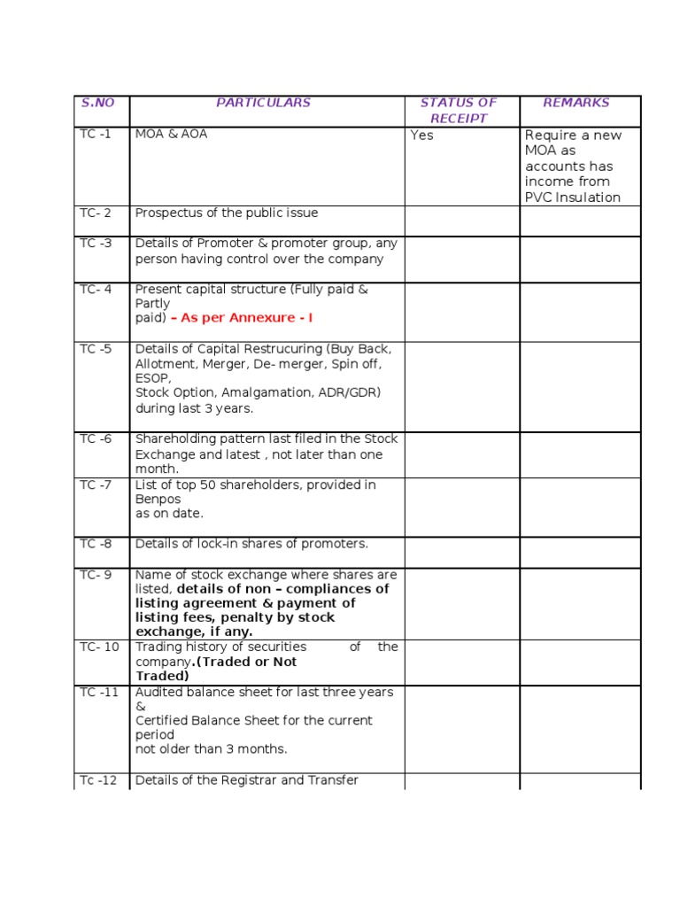 Checklist For Takeover | PDF | Stocks | Board Of Directors