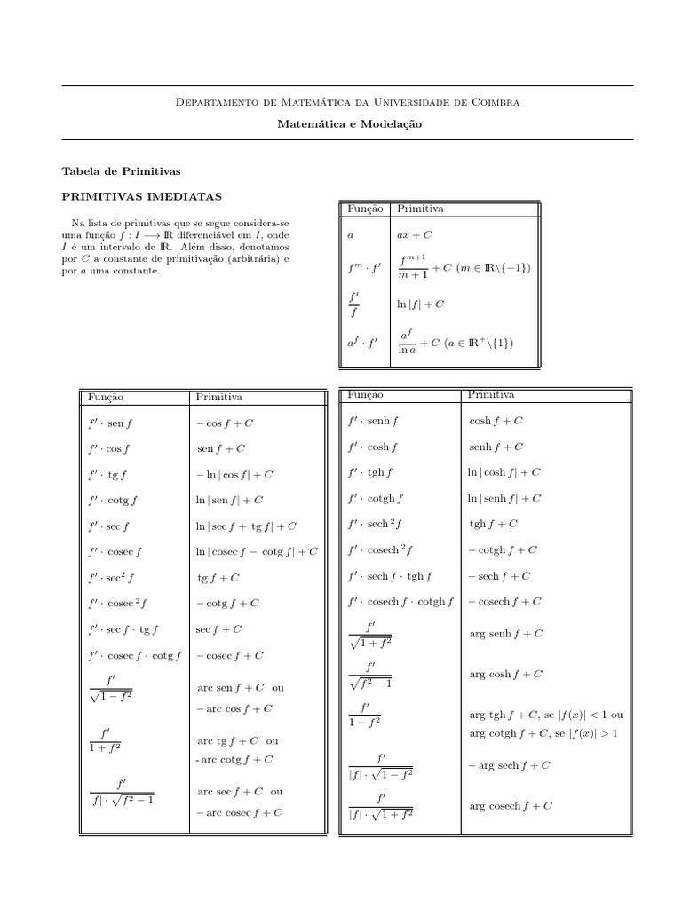 Tabela-Primitivas | PDF | Álgebra abstrata | Funções e mapeamentos