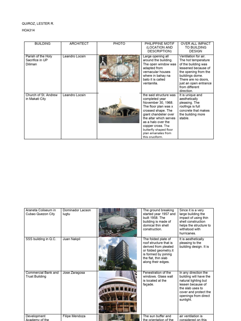 QUIROZ HOA philippine motifs | PDF | Building Technology ...