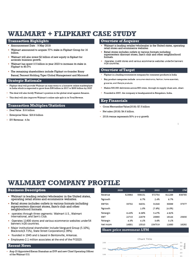 Company Profile | PDF | Walmart | Retailing
