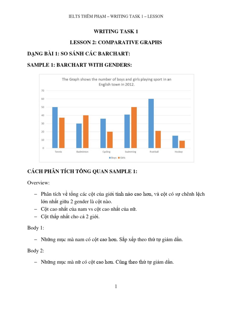 Writing Task 1 Comparative Graph Final Version | PDF | Sports ...