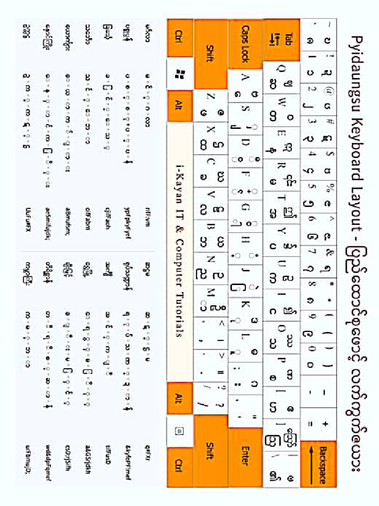 Pyidaungsu Keyboard Layout 3 | PDF