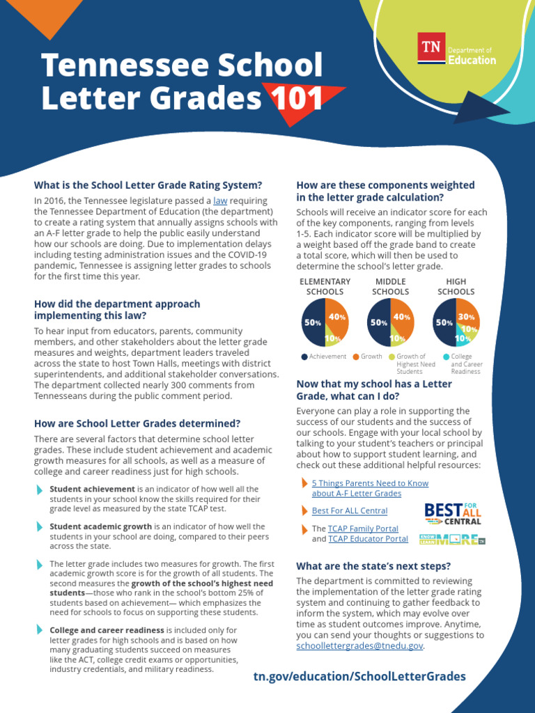 A-F letter grade FAQ and info sheet | PDF | Learning | Behavior Modification