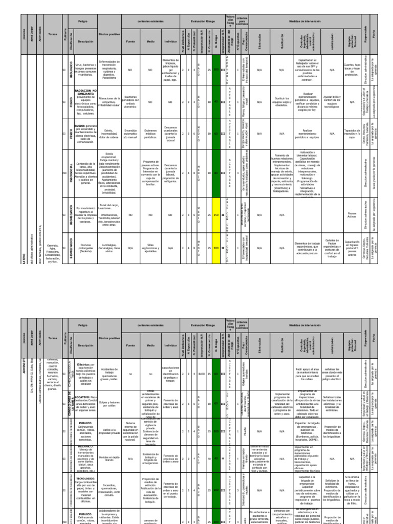 Mat SST 001 Matriz Iper | PDF | Enfermedades y trastornos | Ciencias de ...