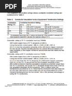 Tabla de Ampacidades | PDF | Ciencia y matemáticas
