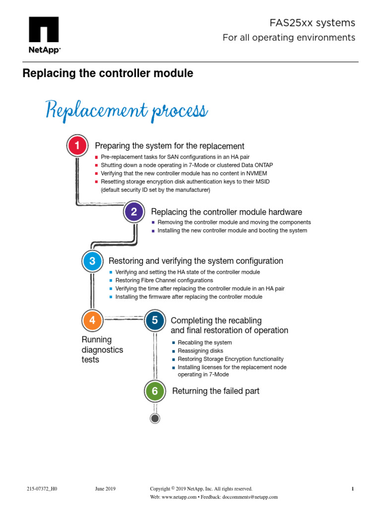 Comprehensive NetApp Node Replacement Guide | PDF | Electrical ...