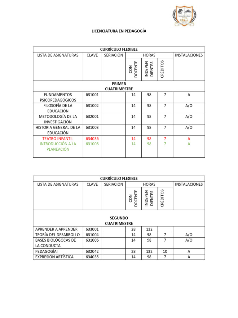 CURRÍCULO FLEXIBLE MAGDA | PDF | Plan de estudios | Maestros