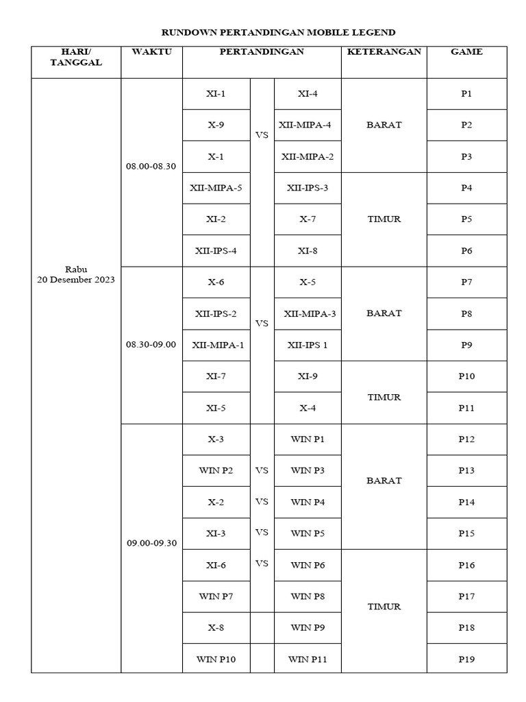 5 Rundown Pertandingan ML | PDF