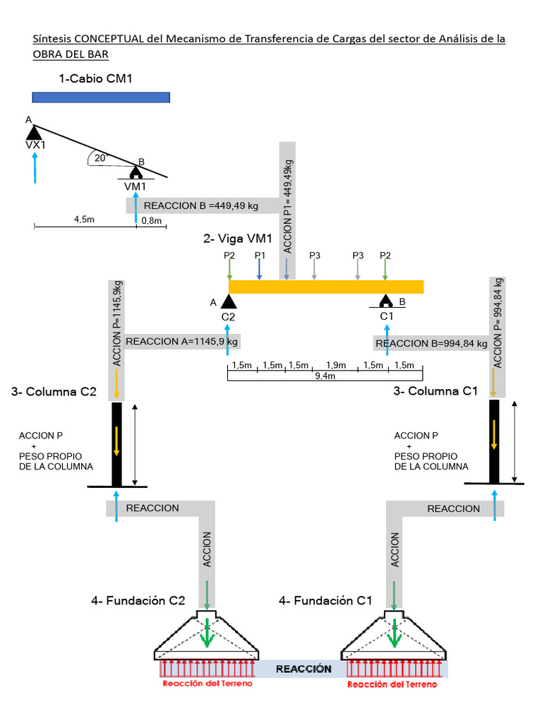Diagramas Cargas | PDF