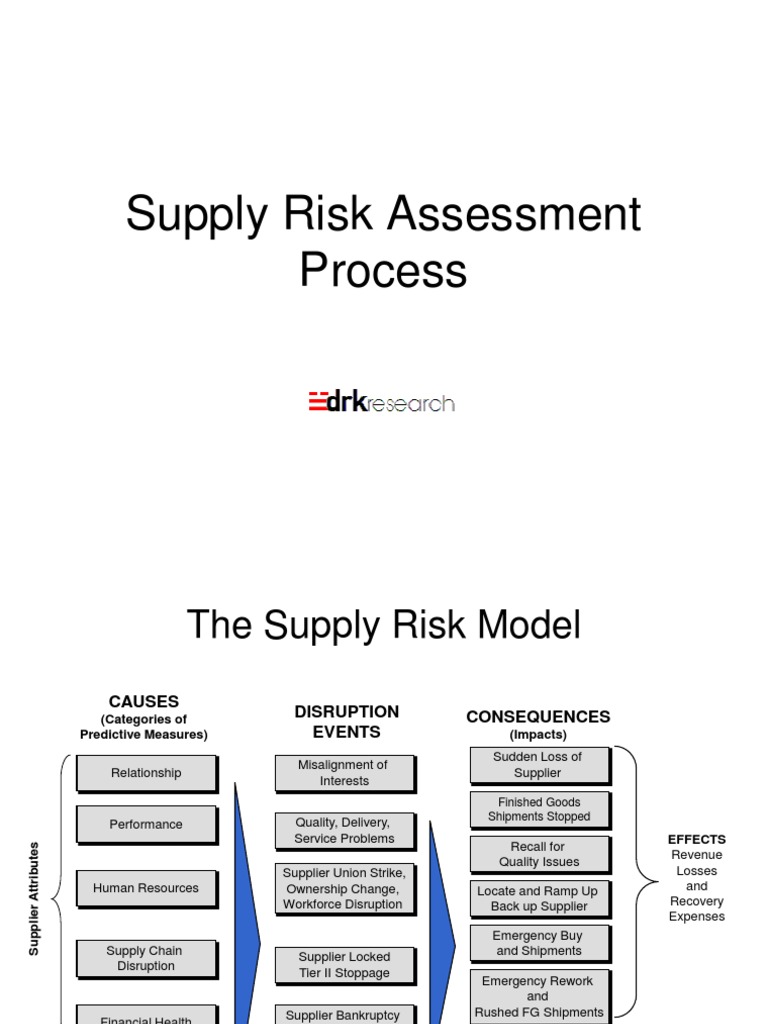 5-Supply Risk Assessment Process | PDF