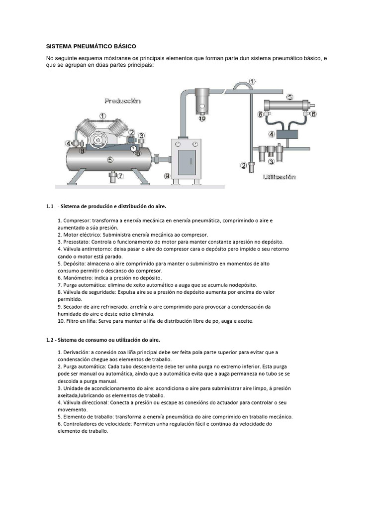 Sistema Neumatico | PDF
