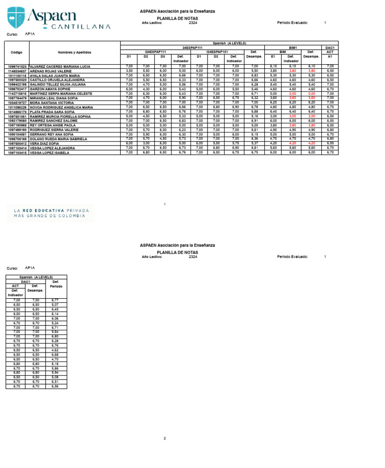 Planilla Ap1 1P | PDF