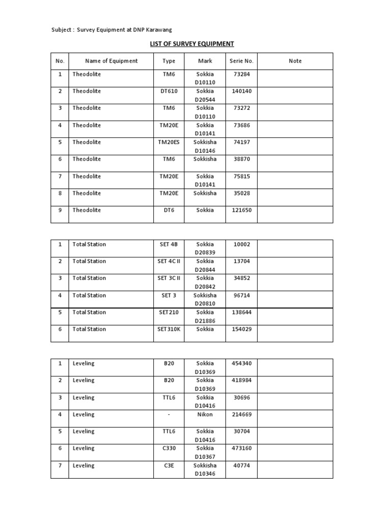Survey Equipment | PDF