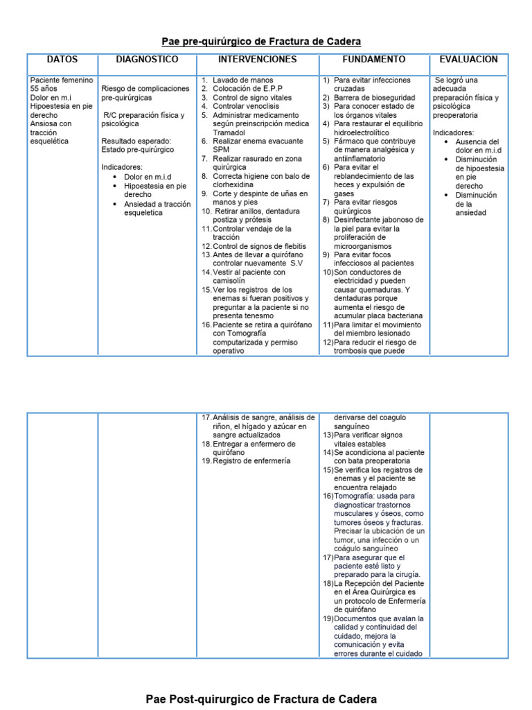 Fractura de Cadera PAE | PDF | Sangre | Lavado de manos