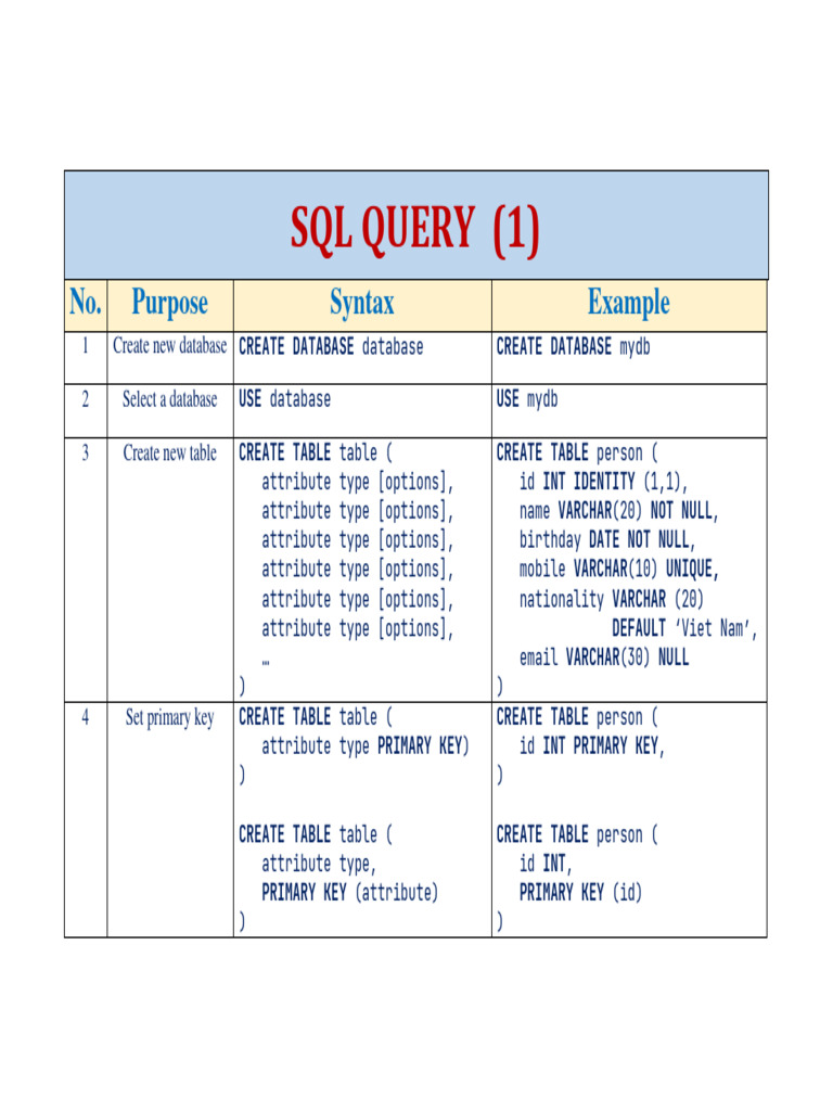 SQL Query 1 | PDF | Table (Database) | Databases SQL Query 1 | PDF | Table (Database) | Databases