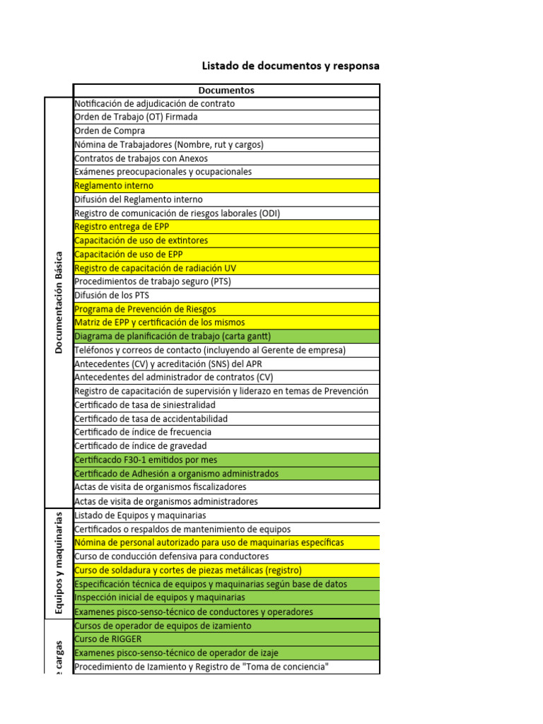 Planilla de Documentos | PDF