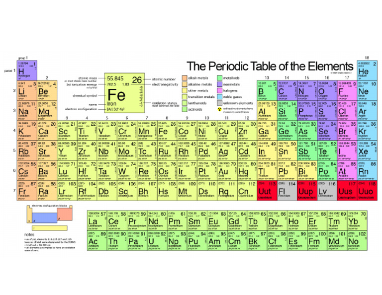 Good Periodic Table | PDF