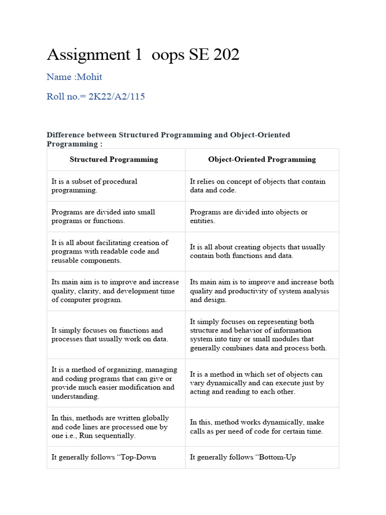Assignment 1 Oops SE 202 | PDF | Class (Computer Programming ... Assignment 1 Oops SE 202 | PDF | Class (Computer Programming ...