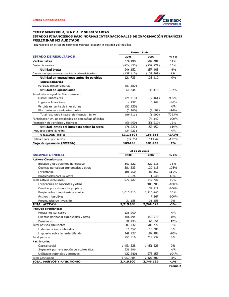 Estados Financieros Cemex