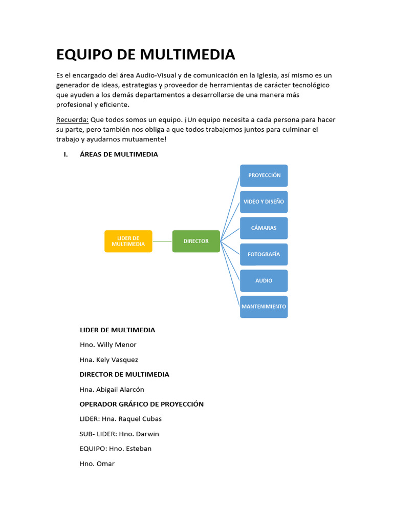 Ideas para El Equipo de Multimedia | PDF