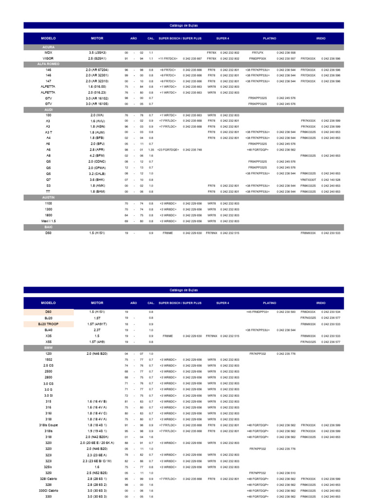 Catálogo Bujias Bosch 2023.xlsx - Catálogo General | PDF | Wheeled Vehicles | Car