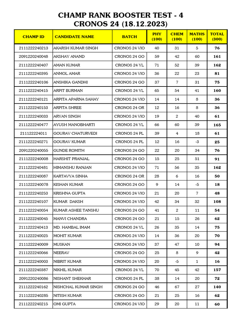 CRBT - 4 Result | PDF