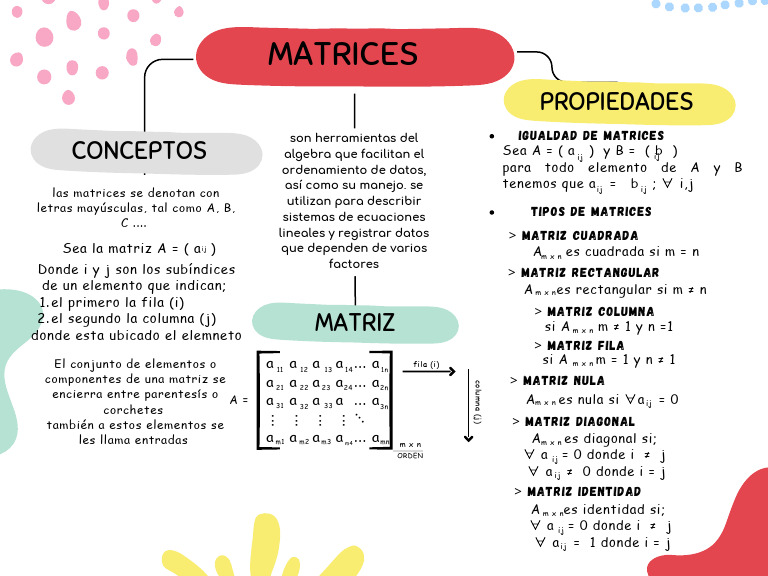 Mapa Conceptual Matrices | PDF | Matriz (Matemáticas) | Álgebra