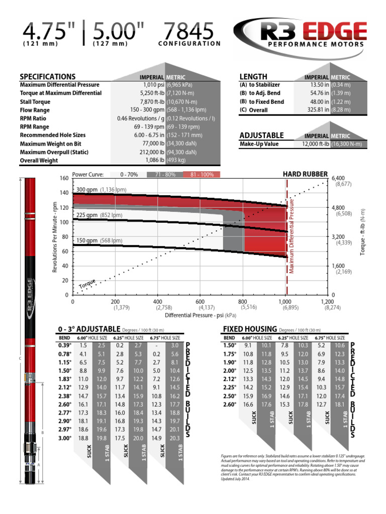 EDGE 475-500 - 7845 Performance Chart | PDF