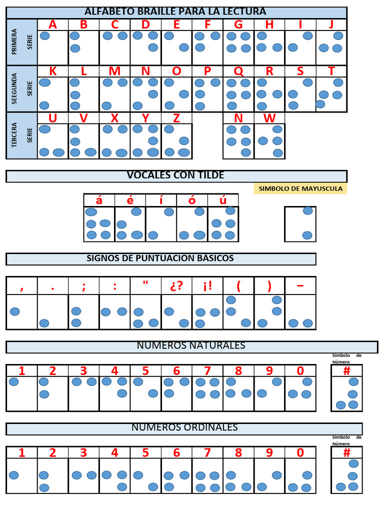 Alfabeto y Números en Braille | PDF